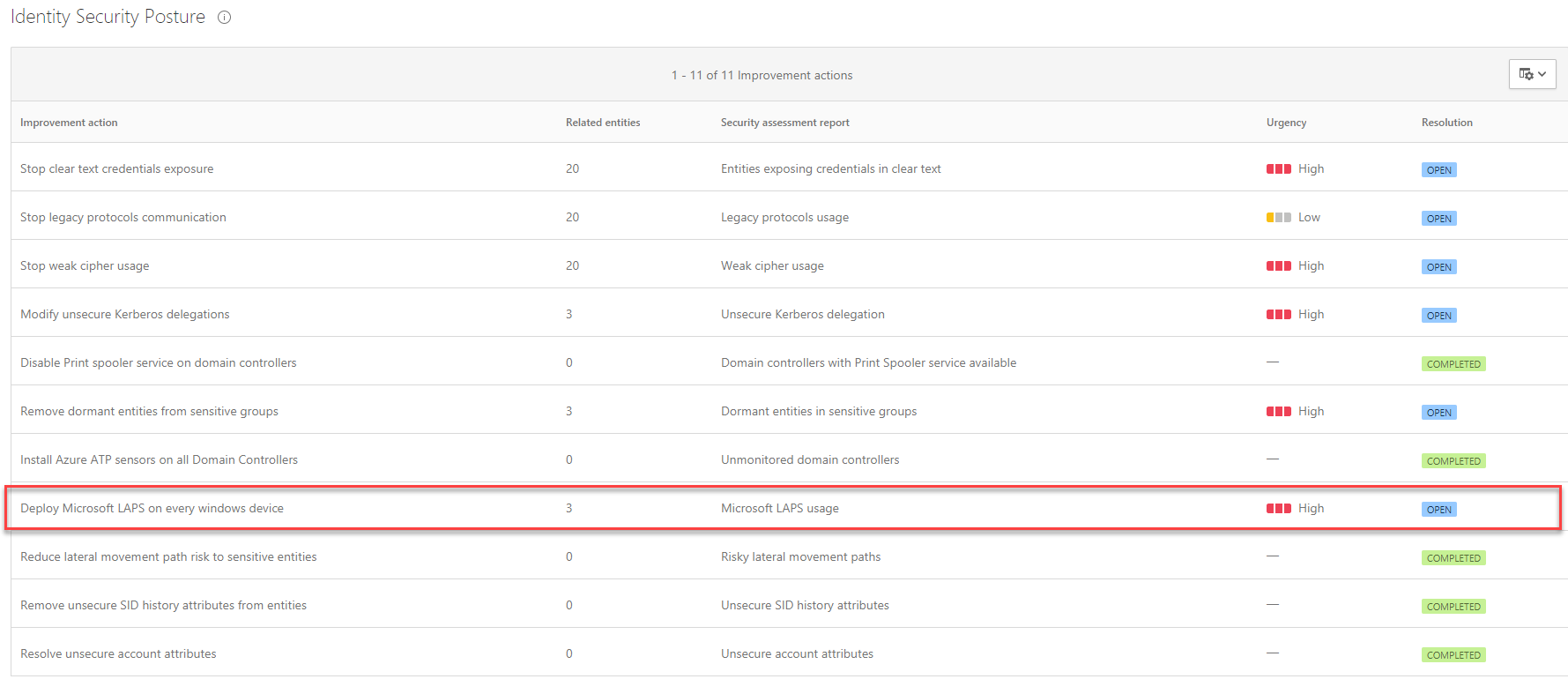 Microsoft Laps Security Active Directory Laps
